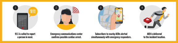 PulsePoint | Next Generation AED Registry